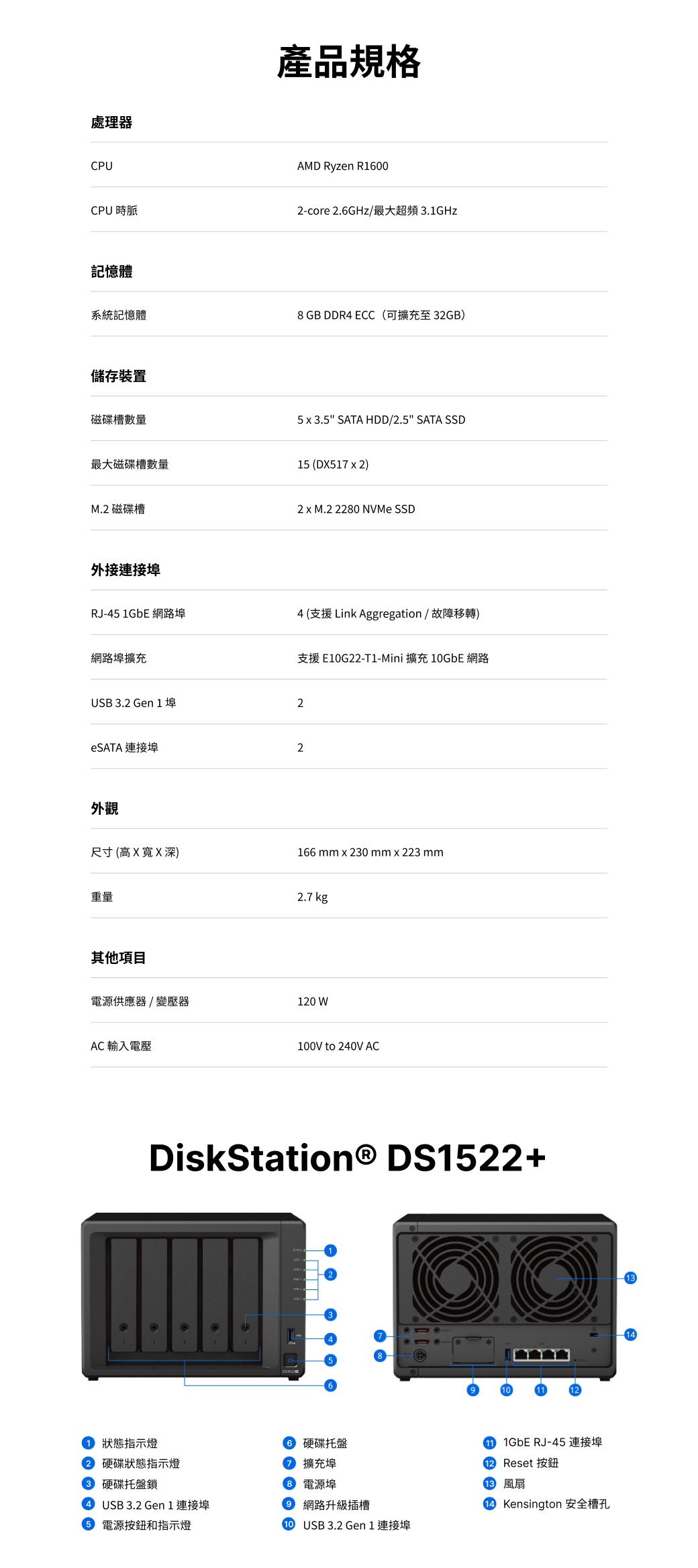 Synology 群暉科技 DiskStation DS1522+ (5Bay/AMD/8GB) NAS 網路儲存伺服器 - PChome 24h購物