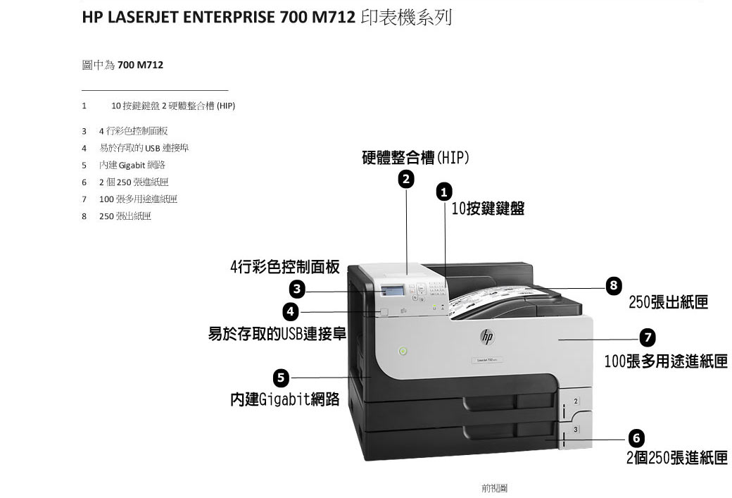 HP 惠普 LaserJet Enterprise 700 M712dn / M712 A3雷射印表機(CF236A) - PChome 24h購物