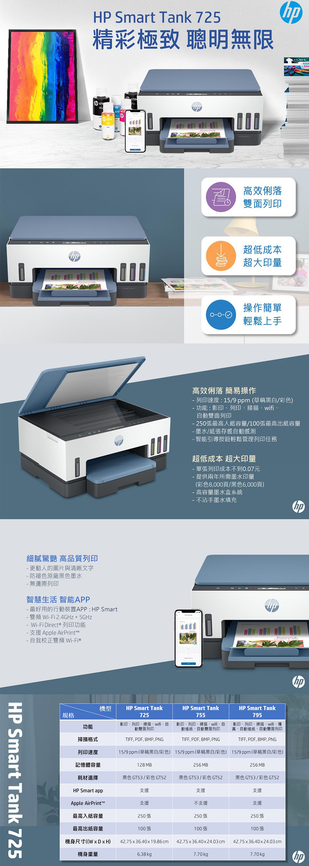 【超值組-1機+黑墨】HP Smart Tank 725 三合一多功能自動雙面無線連供印表機+GT53XL黑色高容量墨水 - PChome 24h購物