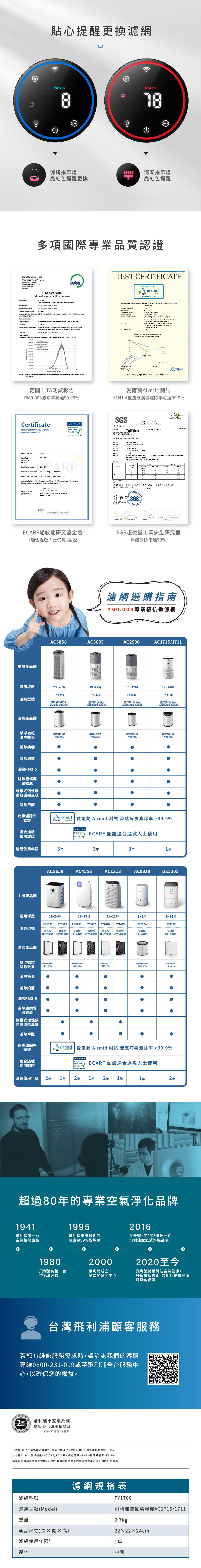 PHILIPS 飛利浦 FY1700 複合式濾網 - PChome 24h購物